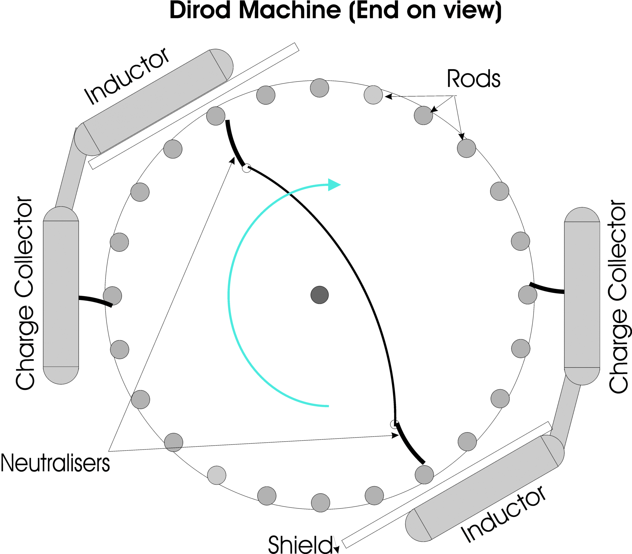The Dirod Machine - Extreme Electronics